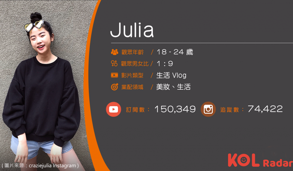 julia - Kolr 網紅雷達