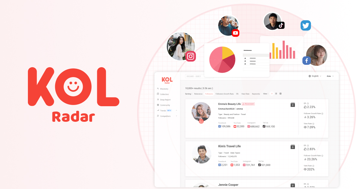 Privacy policy-singapore - KOL Radar 網紅雷達