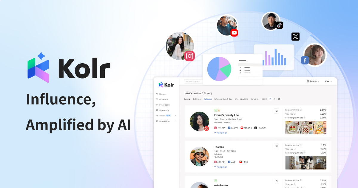 AI-Generated KOL Campaign Dashboard: Optimize Your KOL Campaigns ...