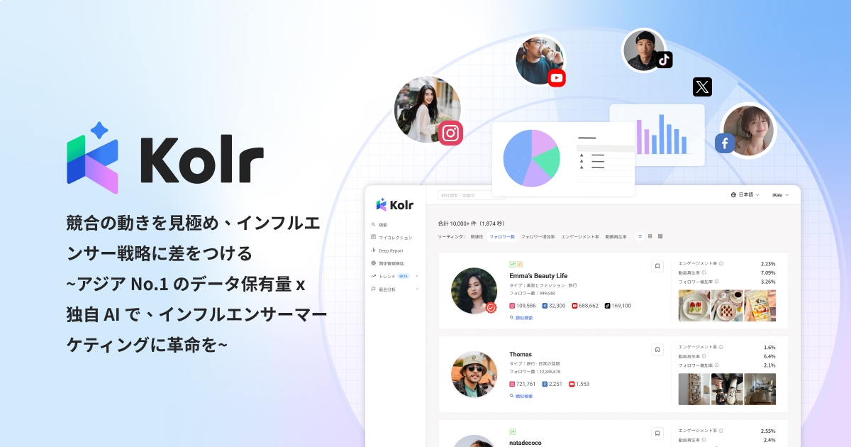 競合分析レポートでマーケティング戦略を立案｜Kolr